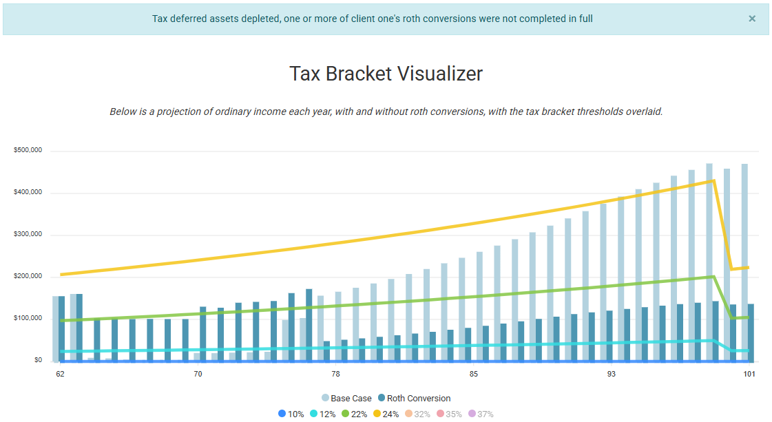 Roth Projection Tool