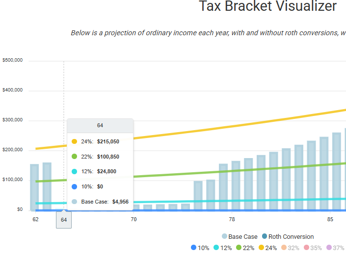 Roth Projection Tool