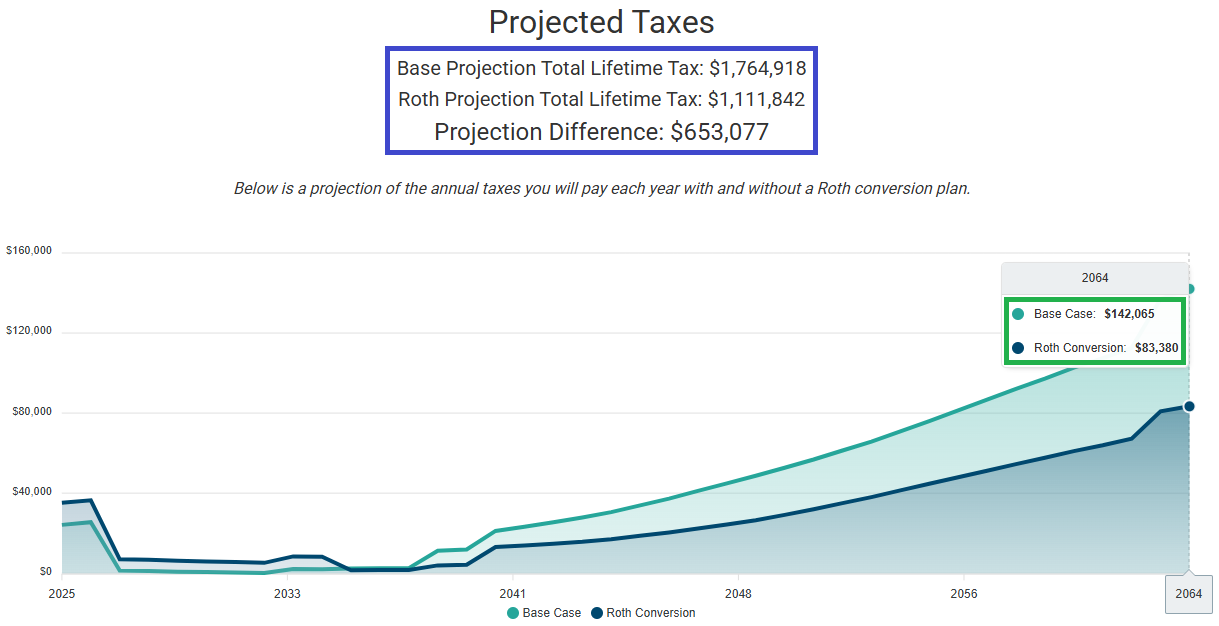 Roth Projection Tool