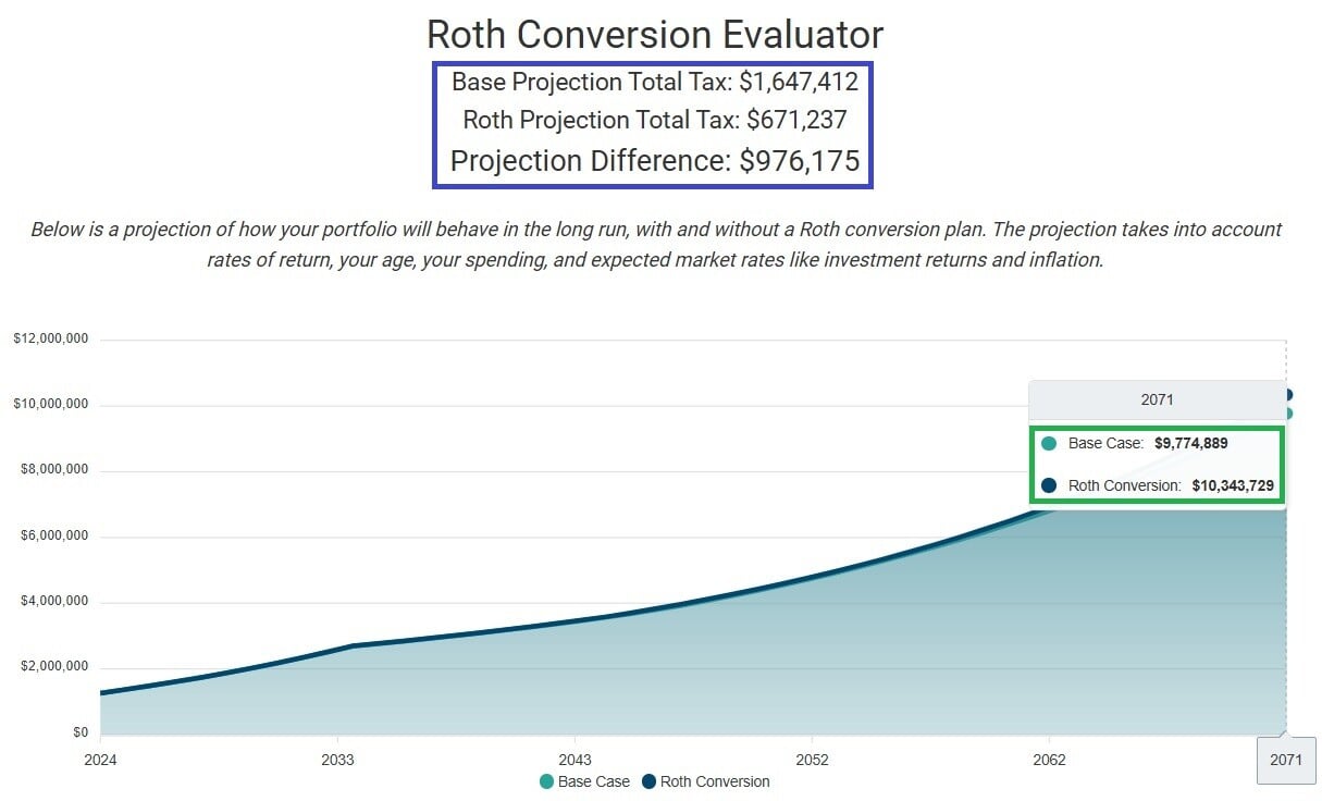 Roth Projection Tool