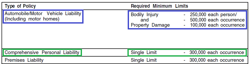 What Insurance Documents Can I Upload?