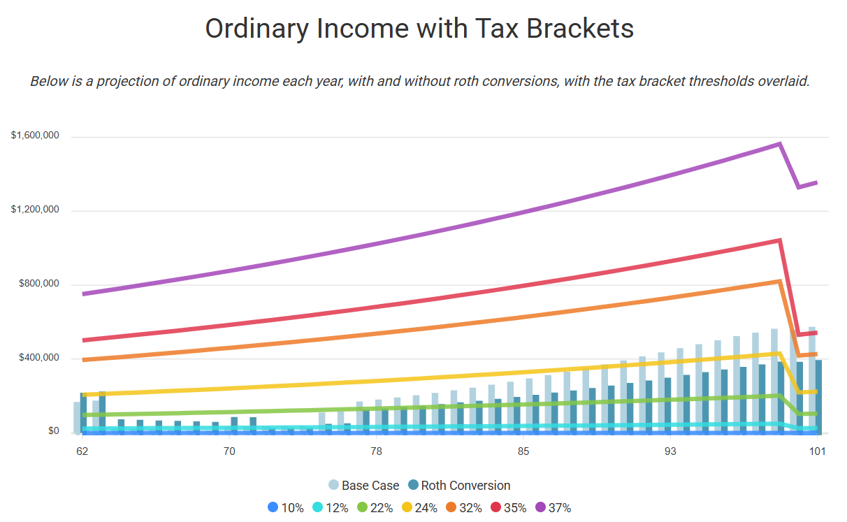 Roth Projection Tool