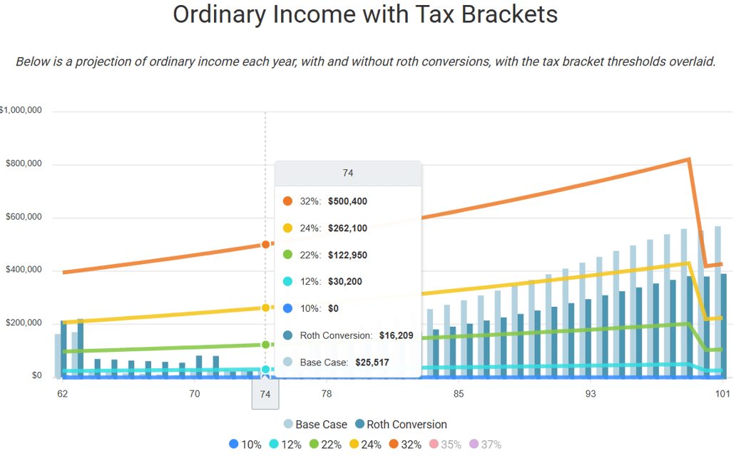 Roth Projection Tool
