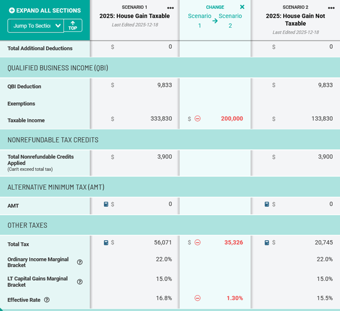 Modeling the exclusion of gain on the sale of a primary residence