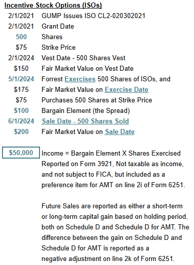 How Do I Handle Equity Compensation (e.g., RSUs, ESPPs, NQSOs, ISOs ...