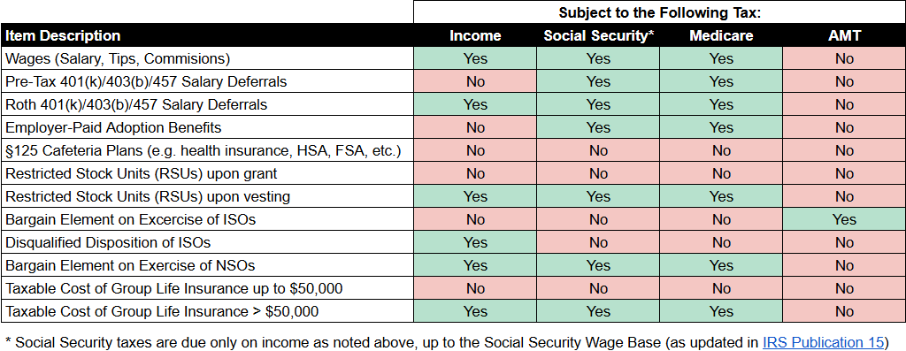Wages Worksheet