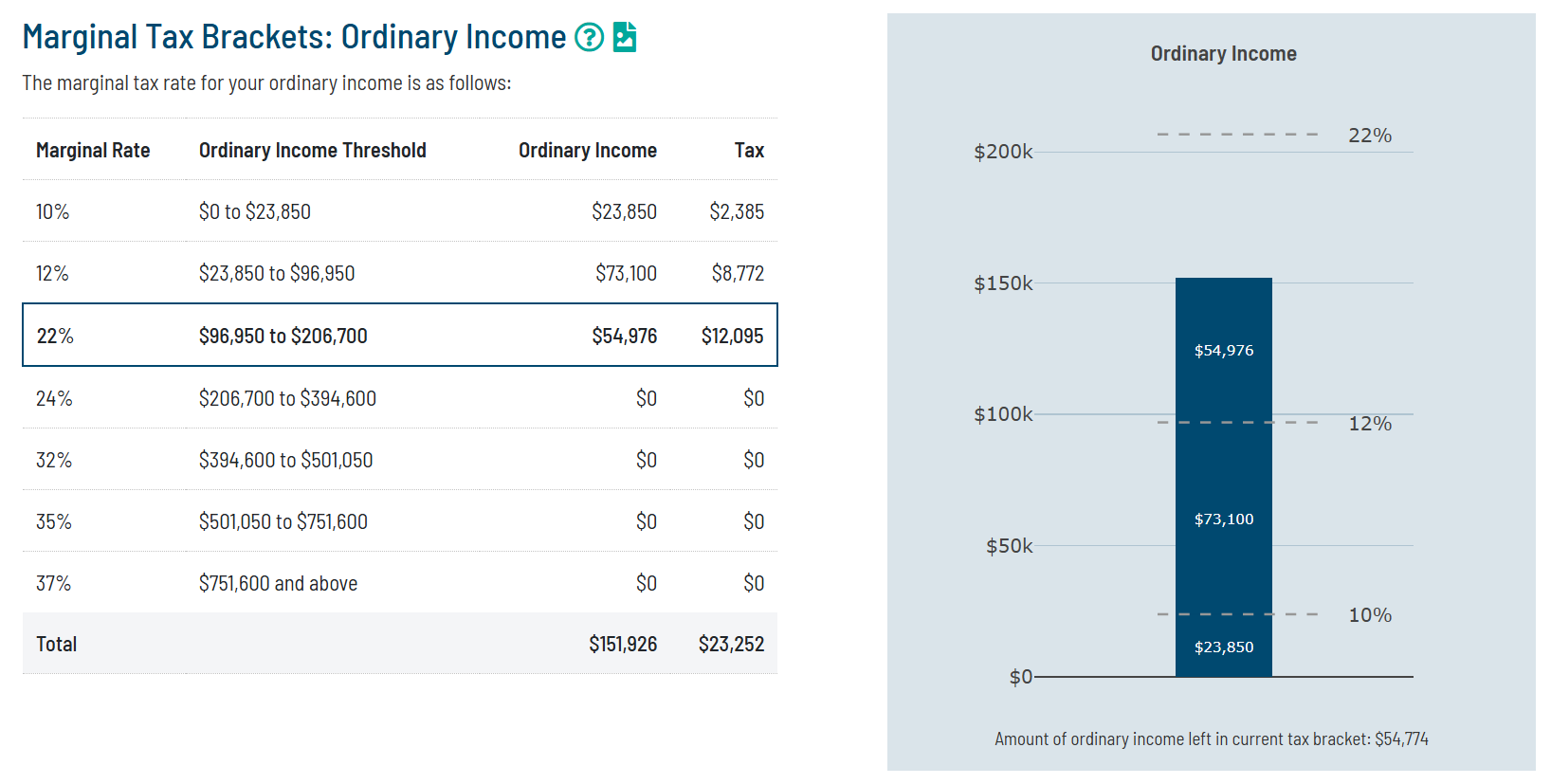Tax Report Section Breakdown
