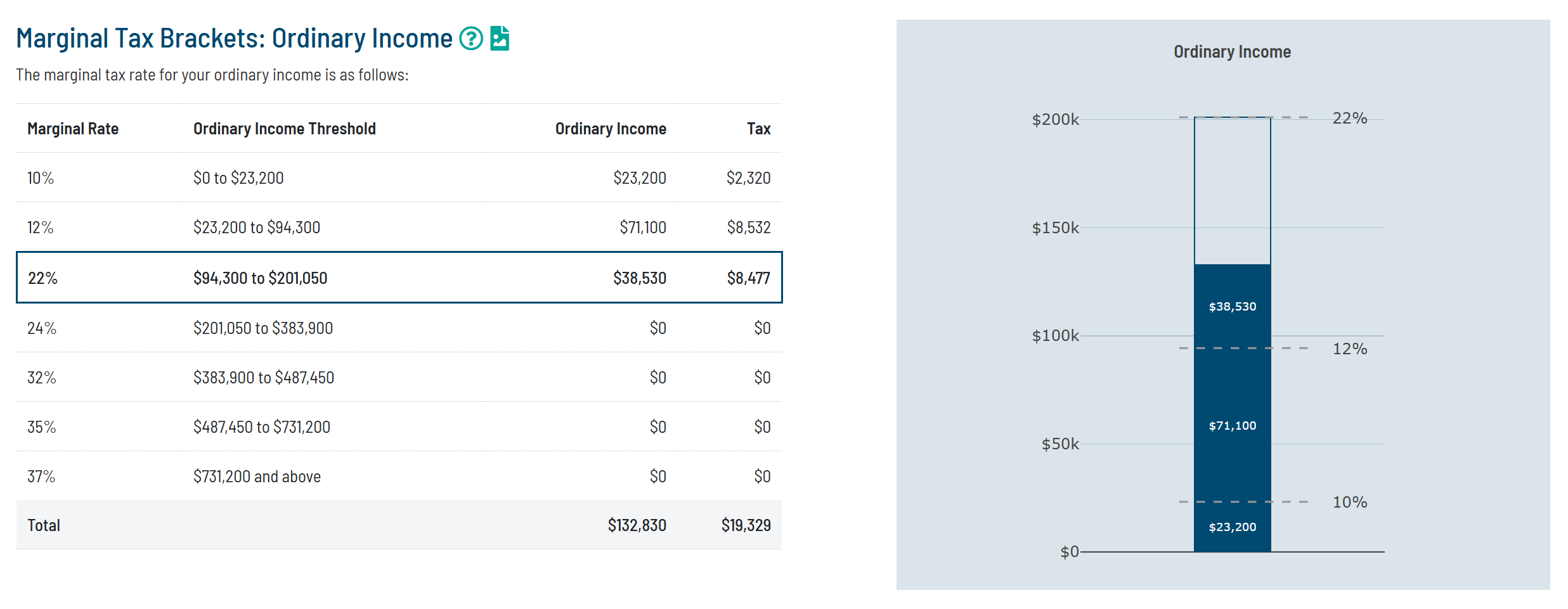 Tax Report: Marginal Bracket Information