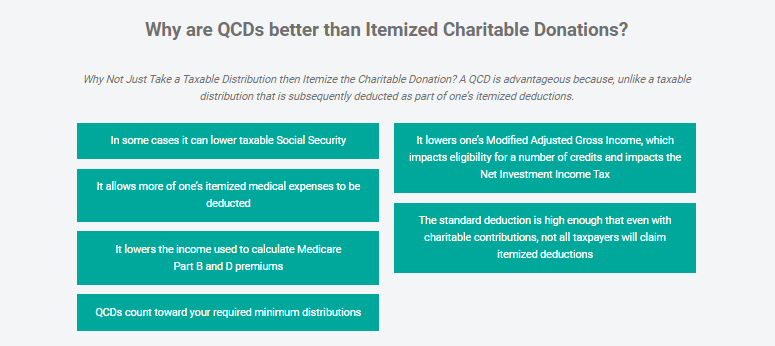 Using the QCD (Qualified Charitable Distribution) Explainer