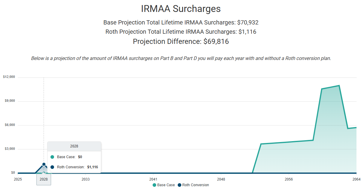 Roth Projection Tool
