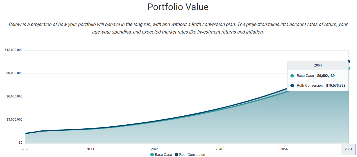 Roth Projection Tool