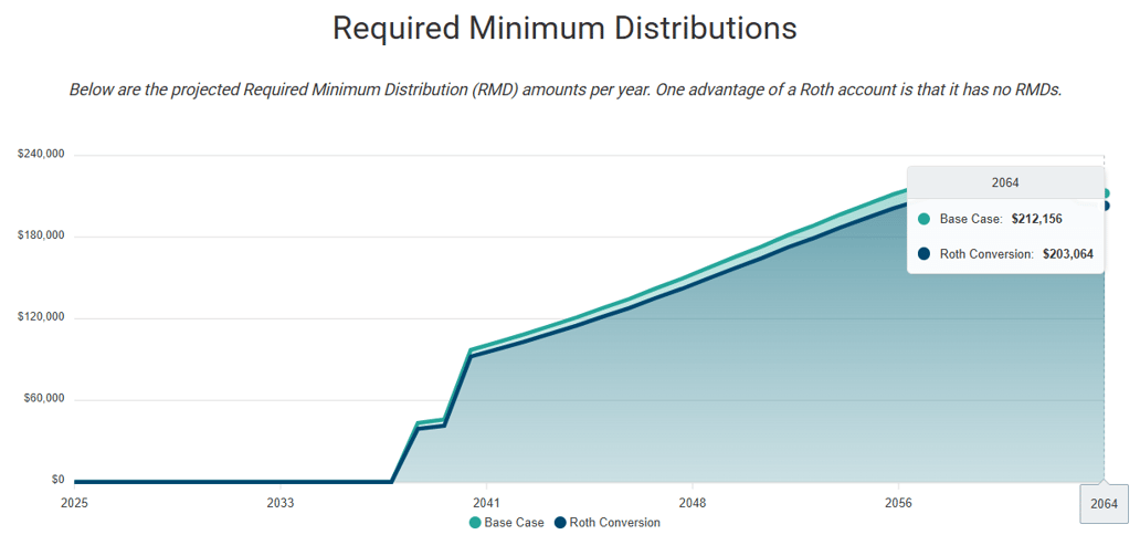 How Does the Roth Explainer Work?