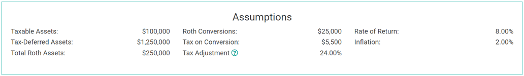 How Does the Roth Explainer Work?