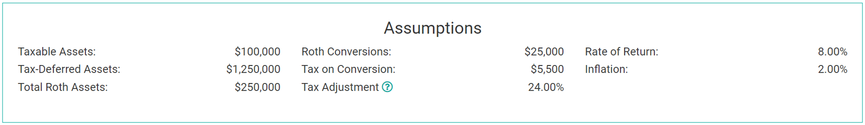 How Does the Roth Explainer Work?