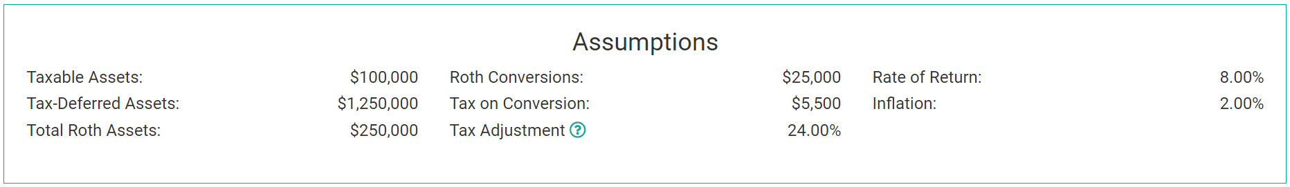How Does the Roth Explainer Work?