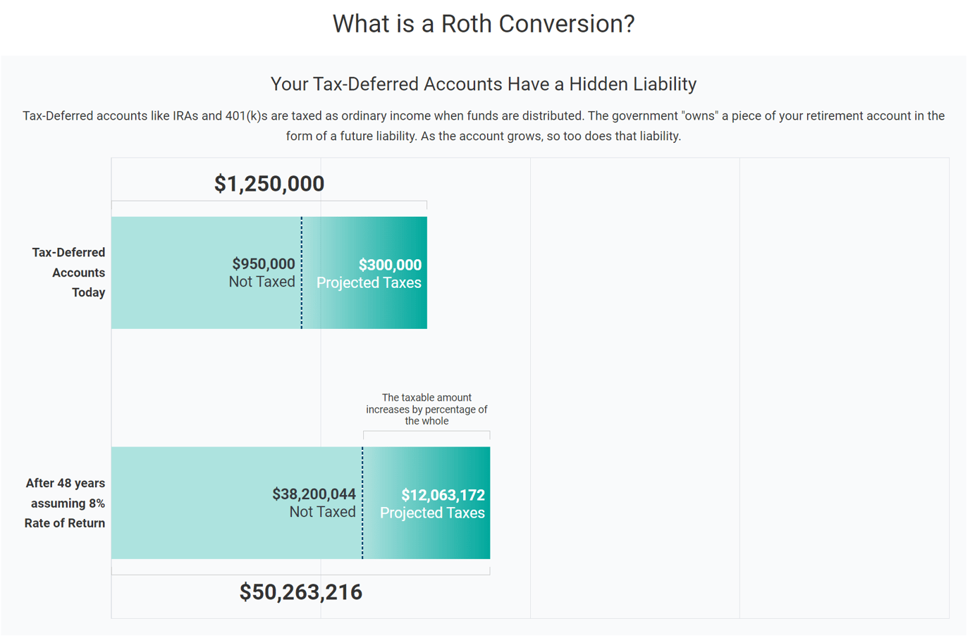 How Does the Roth Explainer Work?