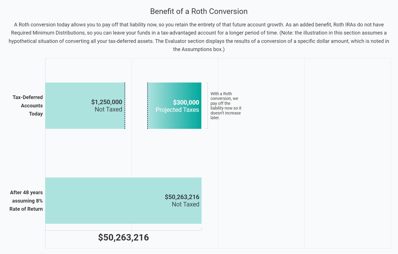 How Does the Roth Explainer Work?