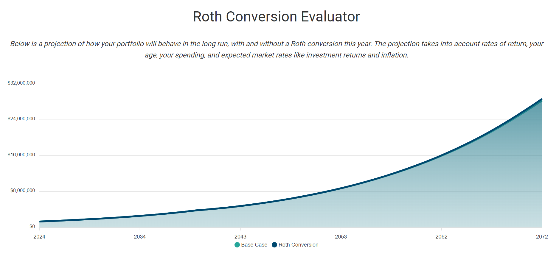 How Does the Roth Explainer Work?