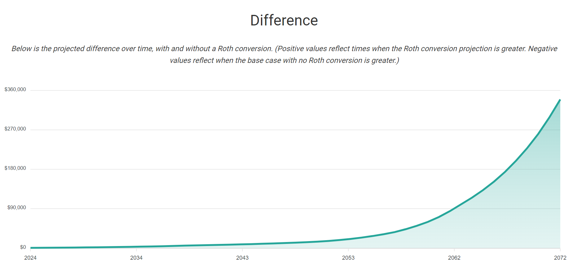 How Does the Roth Explainer Work?