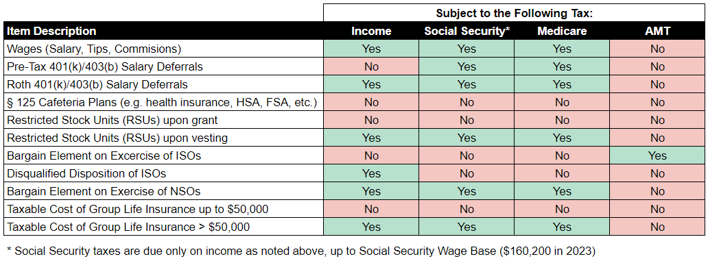 How Do I Enter Information from a W-2?