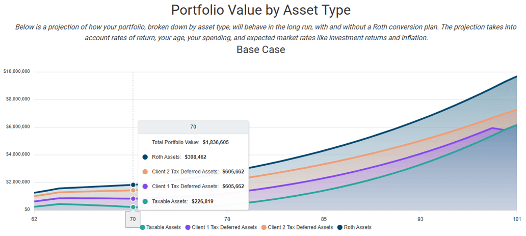 Roth Projection Tool