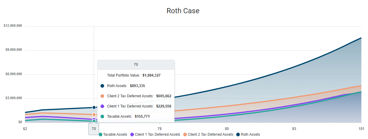 Roth Projection Tool