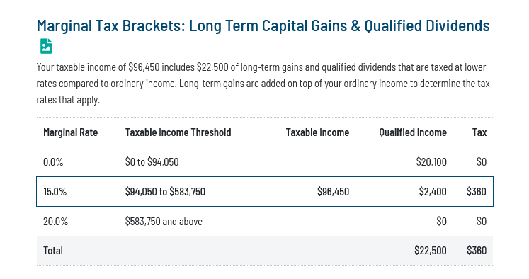 Why is the effective rate on the next $1,000 of ordinary income 27% ...