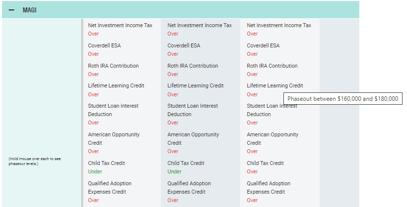 Modified Adjusted Gross Income (MAGI) Opportunity Section