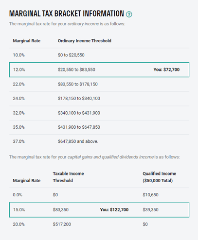Is the Marginal Tax Bracket Calculation Off?