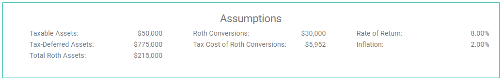 How Does the Roth Explainer Work?