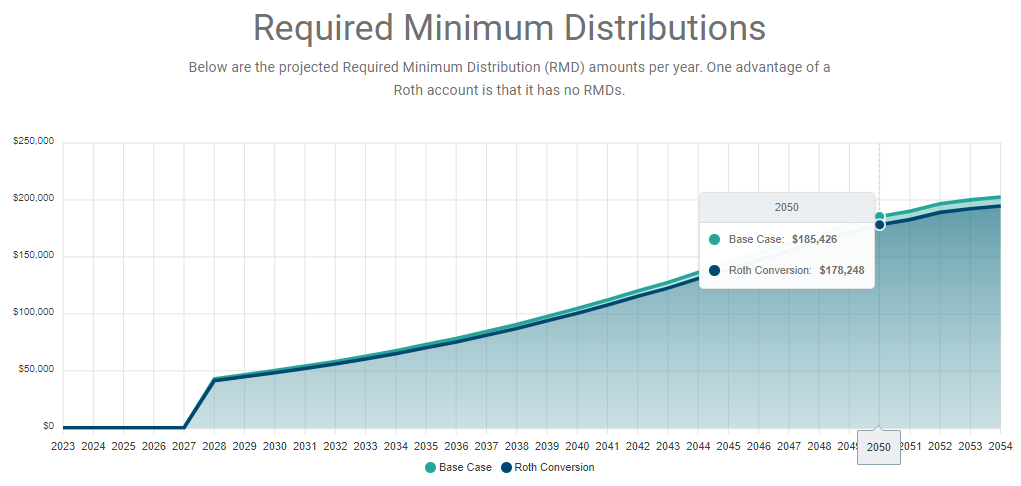 How Does the Roth Explainer Work?