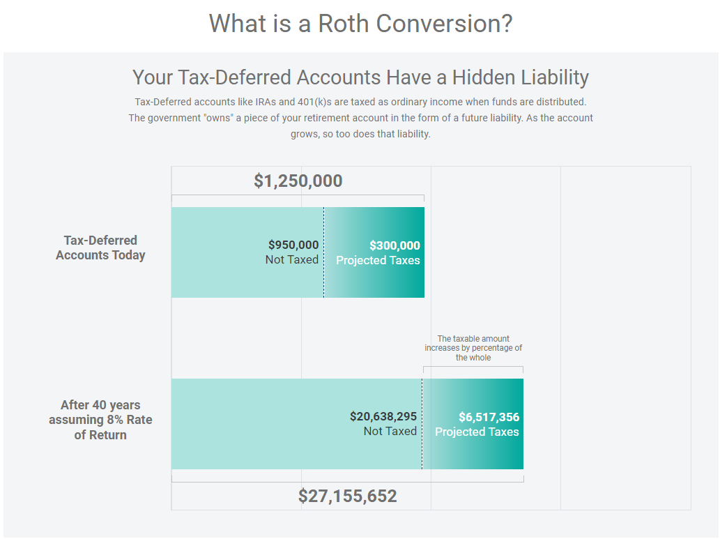 How Does the Roth Explainer Work?