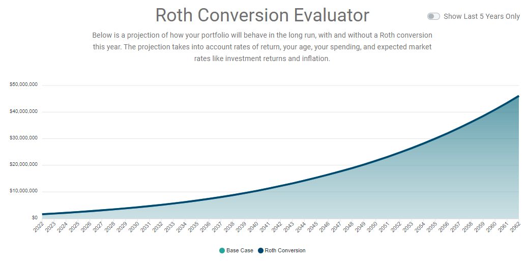 How Does the Roth Explainer Work?