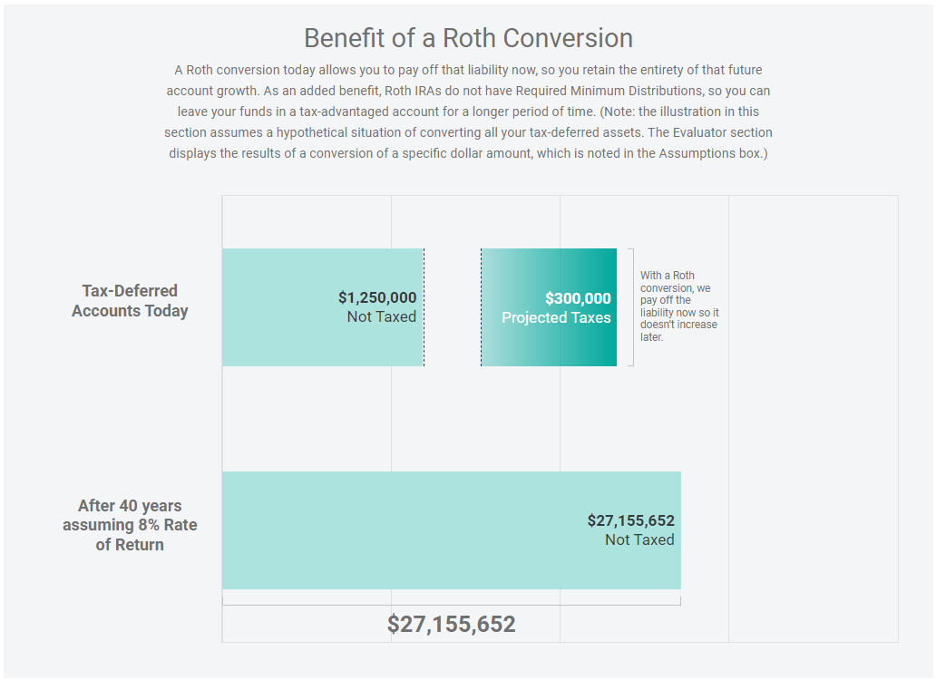 How Does the Roth Explainer Work?