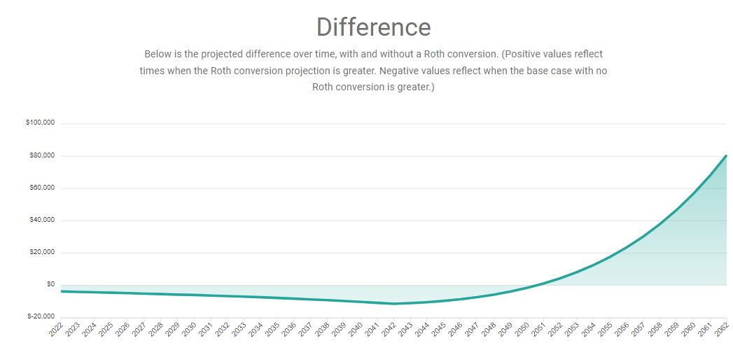 How Does the Roth Explainer Work?