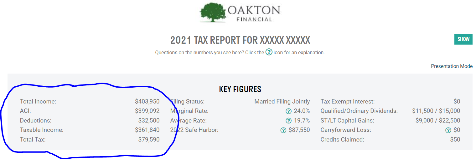 Tax Report: Key Figures - Total Income, AGI, Deductions, Taxable Income ...