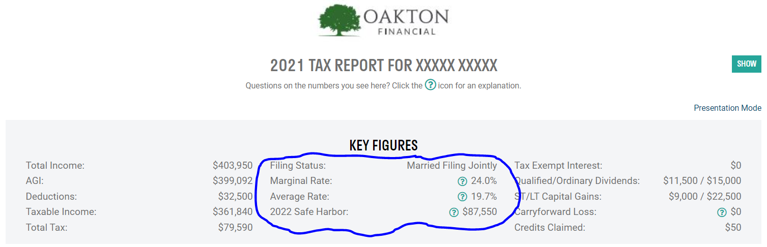Tax Report: Key Figures - Filing Status, Marginal Rate, Average ...